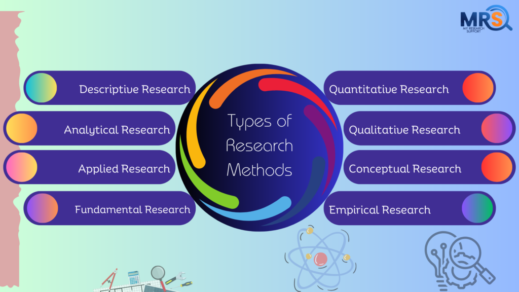 Types Of Research Methods Myresearchsupport