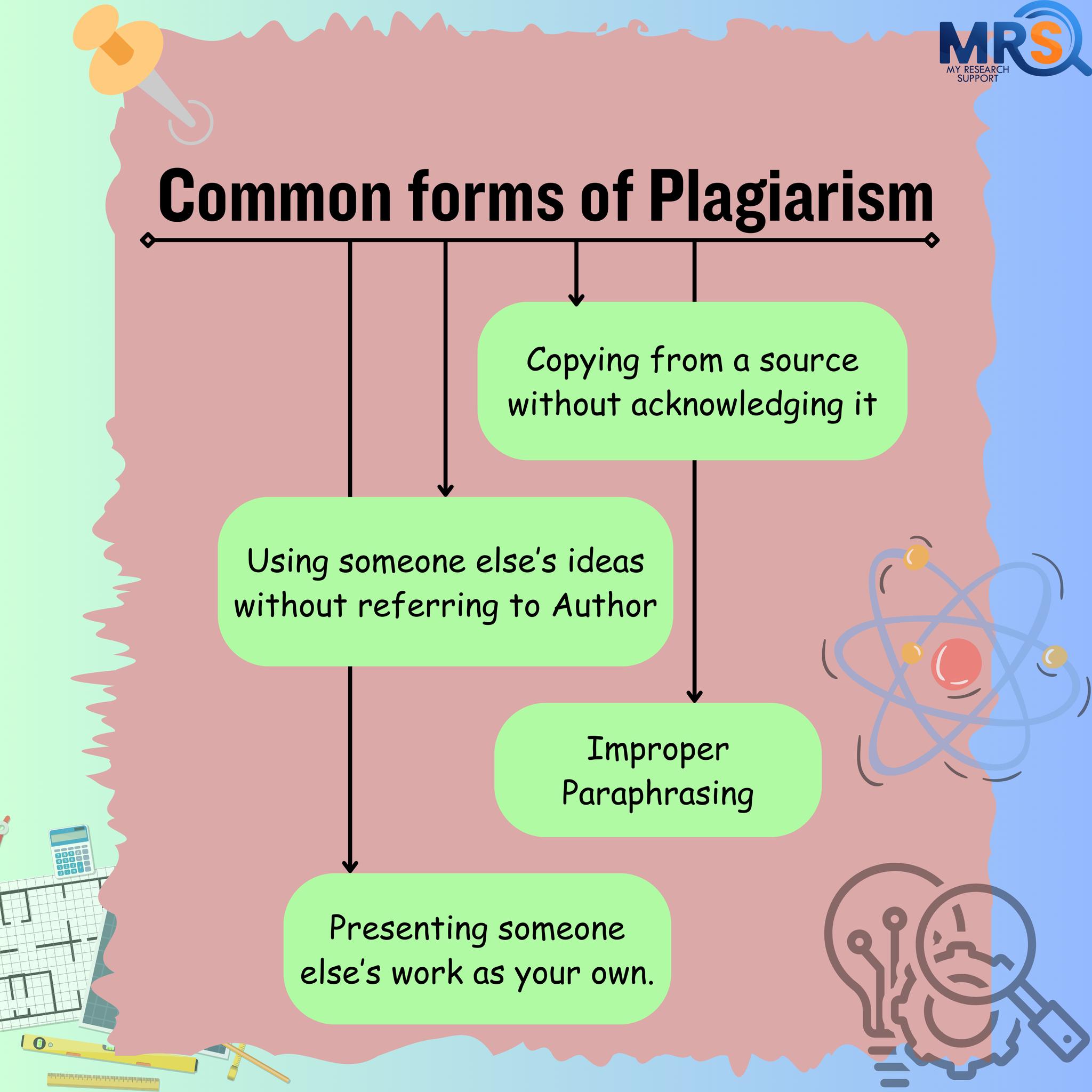 Forms of Plagiarism – myresearchsupport.com